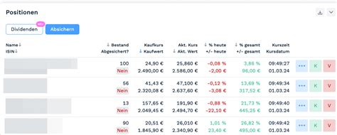 Erfahrungsbericht Finanzen Net Zero Bonus Aktiengram