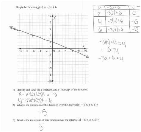Identifying Linear Functions Worksheet