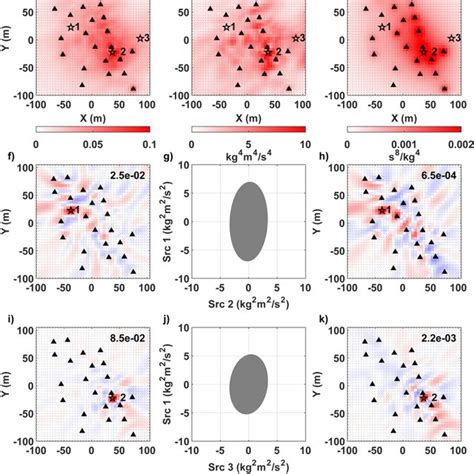 the model resolution and covariance for all the sensor pairs through download scientific