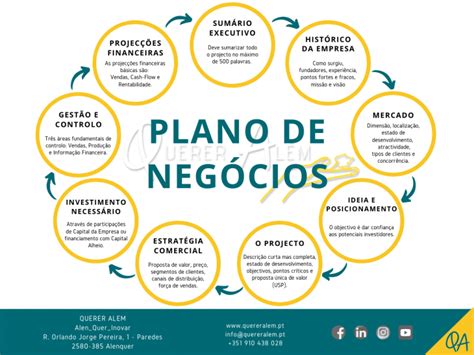 Como Elaborar um Plano de Negócios Estrutura Querer Além