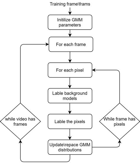 github gasmelbary gaussian mixture models gmm