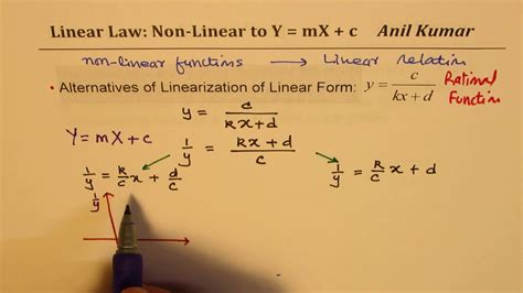 linearization of rational function in alternate forms with related example youtube