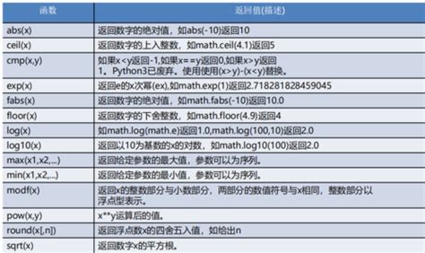 python中各种函数的用法 python基础函数大全float python函数方法 csdn博客