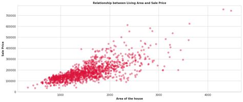 variance estimation in heteroscedastic regression aniruddha deb