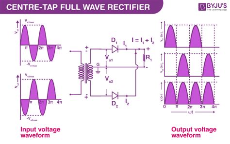 Full Wave Rectifier Definition Circuit Construction Working