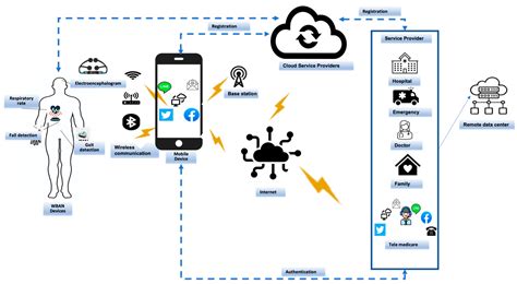 electronics free full text id based deniable authentication protocol with key agreement and