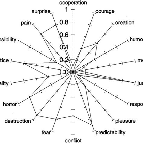 profile of a recent cult movie matrix generated from a movie review download scientific