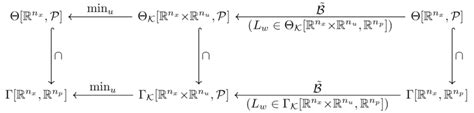 illustrates the links induced by the bellman operator b between the download scientific diagram