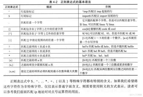 40 Python 正则表达式 Match方法匹配字符串 使用search函数在一个字符串中查找子字51cto博客python 正则 匹配任意字符串