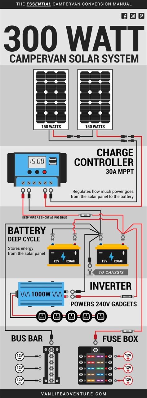 W Watt Campervan Rv Solar System Wiring Diagram Rv Solar Solar
