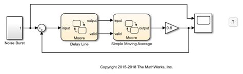 karplus strong algorithm by using moore charts matlab and simulink mathworks américa latina