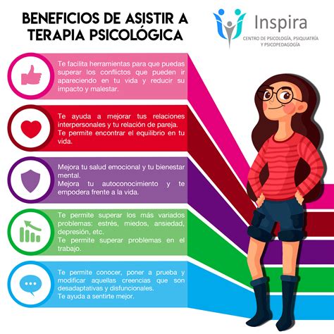 Se Ales Que Te Indican Cu Ndo Acudir Al Psic Logo Inspira