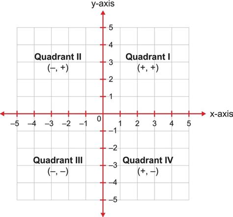2 Blank Graph Paper With Origin Royalty Free Images Stock Photos