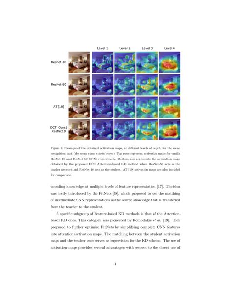 impact of a dct driven loss in attention based knowledge distillation for scene recognition deepai