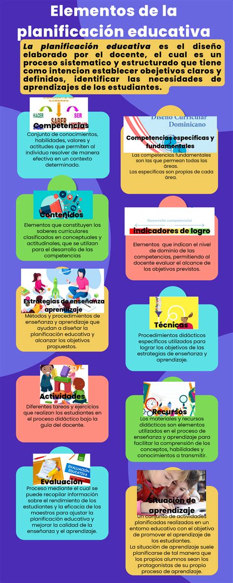 Infografia Sobre Los Elementos De La Planificacion Educativa Ti Act
