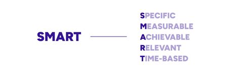 Smart Goals Examples Noty Ai