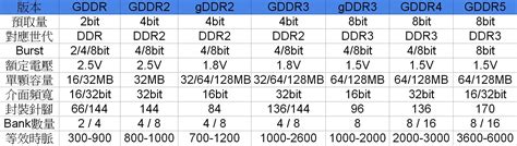 Ddr E Gddr Quais S O As Diferen As Entre As Mem Rias Blog Avell