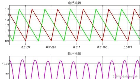 两相交错并联buck boost变换器仿真 采用4mos结构，模型内包含开环 交叉 buck 仿真 csdn博客
