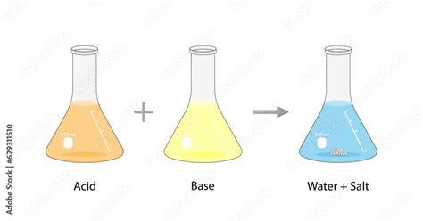 Acidbase Reaction Chemical Reaction Neutralization HCl Hydrochloric
