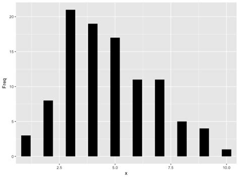 Line Segments And Curves — Geomsegment • Ggplot2