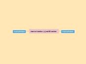 Marco Teorico Y Justificacion Mind Map