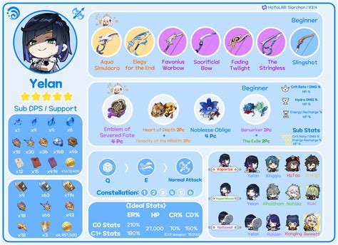 Updated Yelan Build Guide By Siarchon Character Building Farming