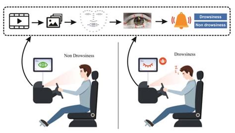 applied sciences free full text an efficient approach for detecting driver drowsiness based