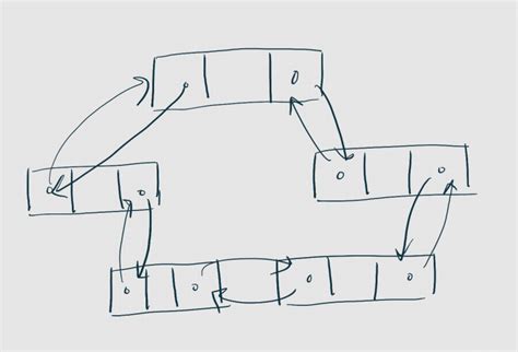 Circular Doubly Linked List C