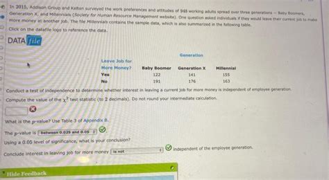Solved In 2015 Addison Group And Kelton Surveyed The Work Chegg