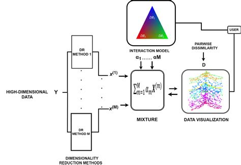 block diagram of proposed interactive data visualization using download scientific diagram