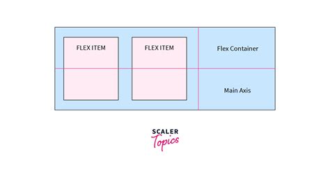Css Flexbox Scaler Topics