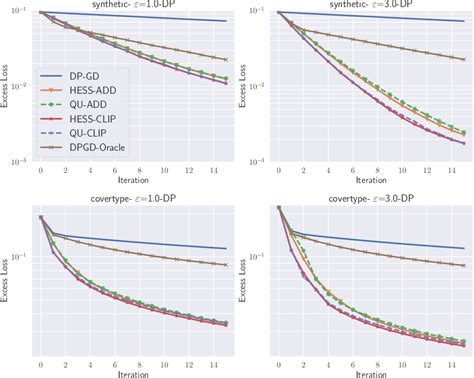 figure 1 from faster differentially private convex optimization via second order methods