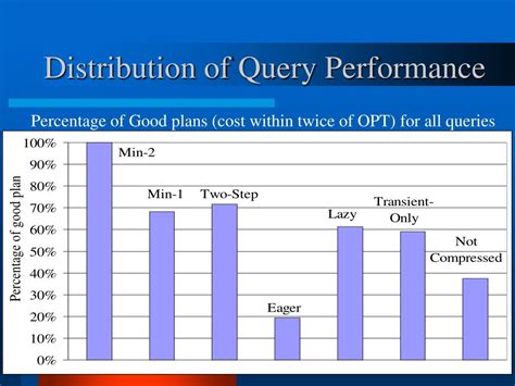 ppt query optimization in compressed database systems powerpoint presentation id 244151
