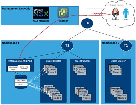 Customize VSphere 7 With Tanzu Guest Clusters LaptrinhX News