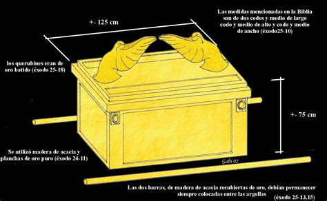 EL ARCA DE LA ALIANZA El Misterio A Debate En 2023 Enigmas Y