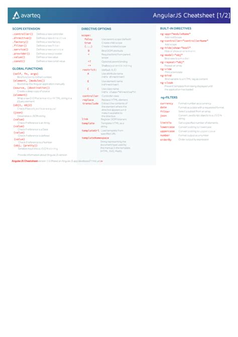 angular js cheat sheet printable pdf download