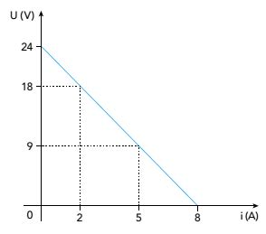 Geradores elétricos como funcionam tipos Mundo Educação