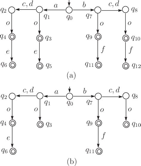 figure 2 from a general intersection based architecture for decentralized supervisory control of