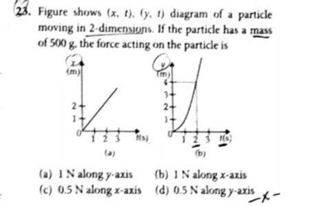 figure shows x t y t diagram of a particle moving in 2 dimensions if