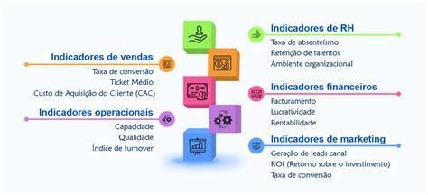 Indicadores Chave De Desempenho Kpis Powermaia