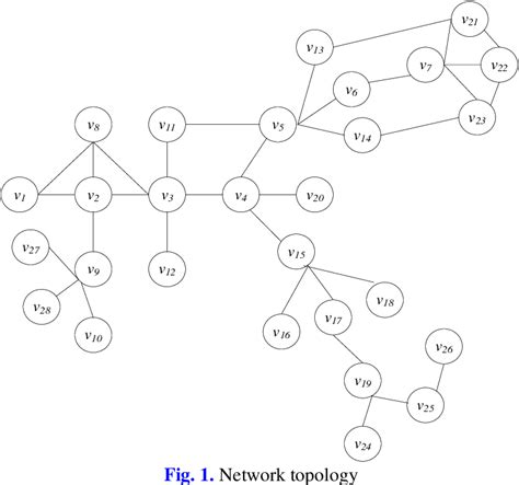figure 1 from a novel multi path routing algorithm based on clustering for wireless mesh