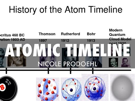 Atomic Theory Timeline Project Serefloor