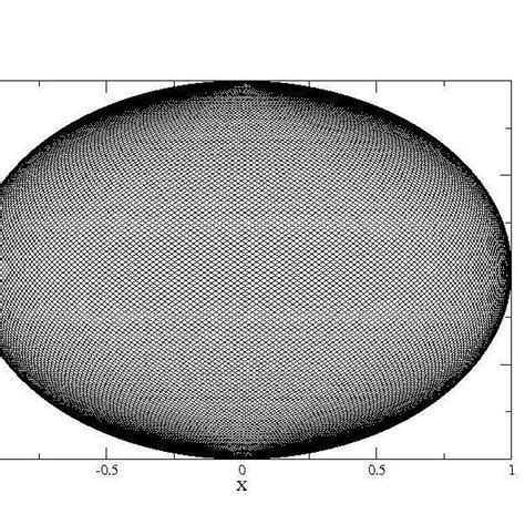 clelia of argument 112 113 covering the sphere the sphere is download scientific diagram