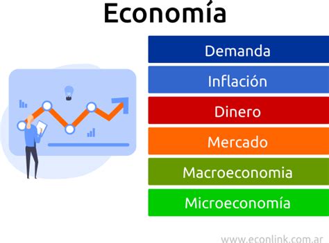 Qué es Economía