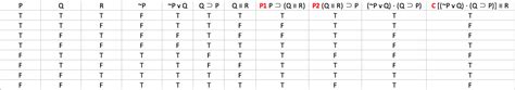 [math] checking for validity using truth table shortcut math solves everything