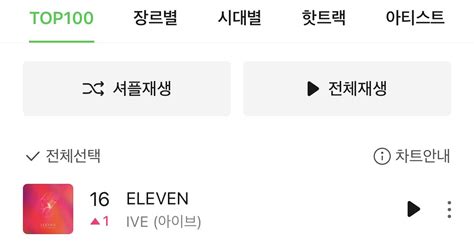 IVE Charts On Twitter MelOn Monthly Chart June 2022 16 ELEVEN