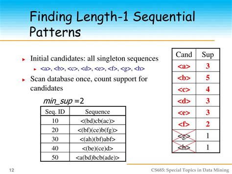 ppt sequential pattern mining powerpoint presentation free download id 3807581