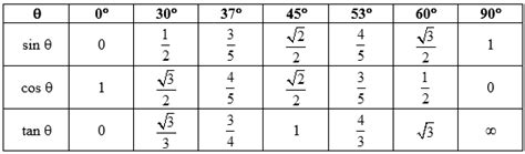 Castle Learning Ap Physics Reference Tables