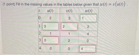 Solved 1 Point Fill In The Missing Values In The Tables Chegg