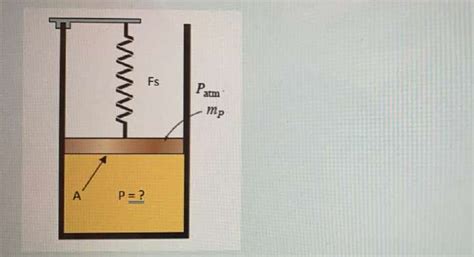 Solved A Gas Is Contained In A Vertical Frictionless Piston Cylinder